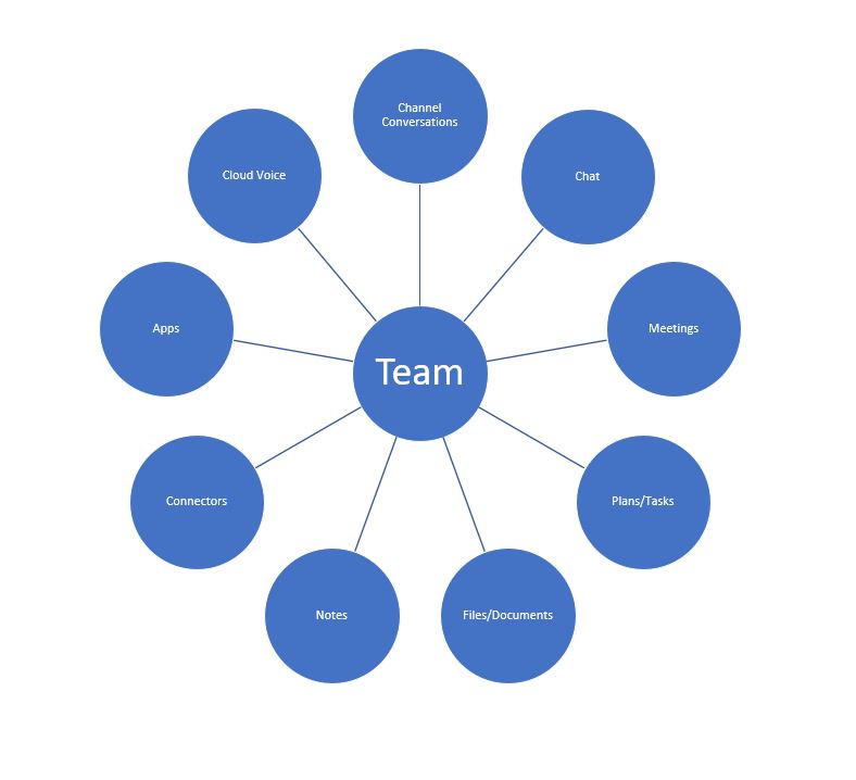 Are you in the starting blocks and about to implement Microsoft Teams ...